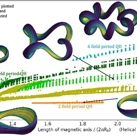 Magnetic Field Strength On The Ar 0 005 Surface Of The