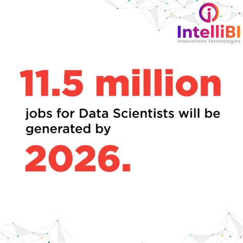 Intellibi Innovations Technologies On Linkedin Datascience