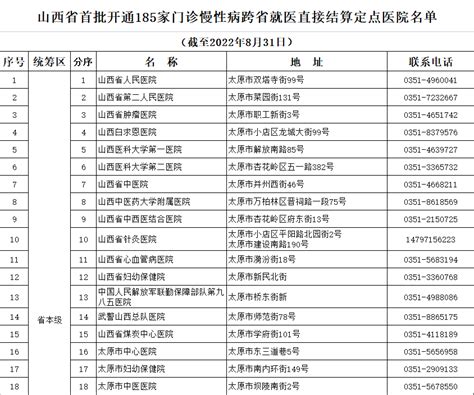 5种门诊慢特病跨省直接结算 山西11个市全部开通试运行 知乎