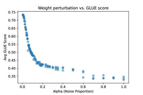 Neural Population Geometry And Optimal Coding Of Tasks With Shared