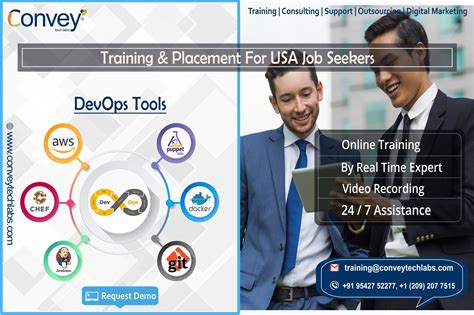 Online Training And Placement For Opt Cpt Job Seekers 6