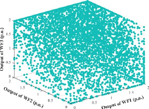 Figure 11 From Two Level Ensemble Methods For Efficient Assessment And