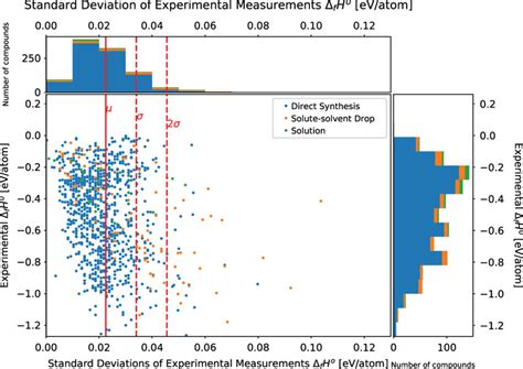 Representation Of The Uncertainty In Experimental Measurements Plot Of Download Scientific
