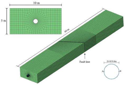 3d Solid Model For A Buried Steel Pipeline At A 60 • Strike Slip Fault Download Scientific