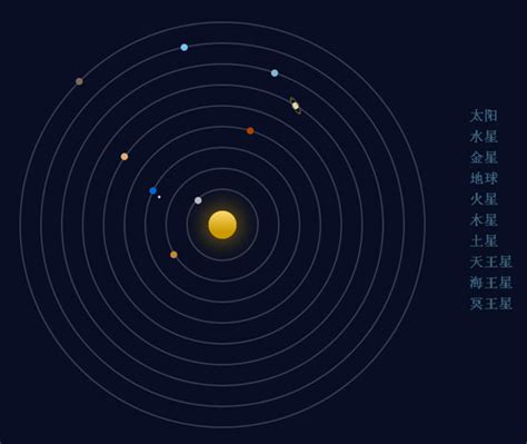 使用css3绘制我们的太阳系 张鑫旭 鑫空间 鑫生活