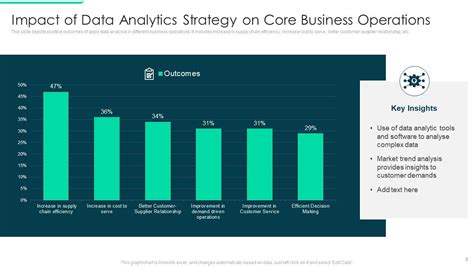 data analytics strategy powerpoint ppt template bundles presentation