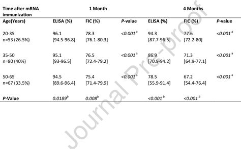 Table 1 From Comparison Of A Rapid Fluorescence Immunochromatographic Test With An Enzyme Linked