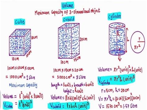 Surface Area And Volume Volume Of Cube Cuboid And Cylinder