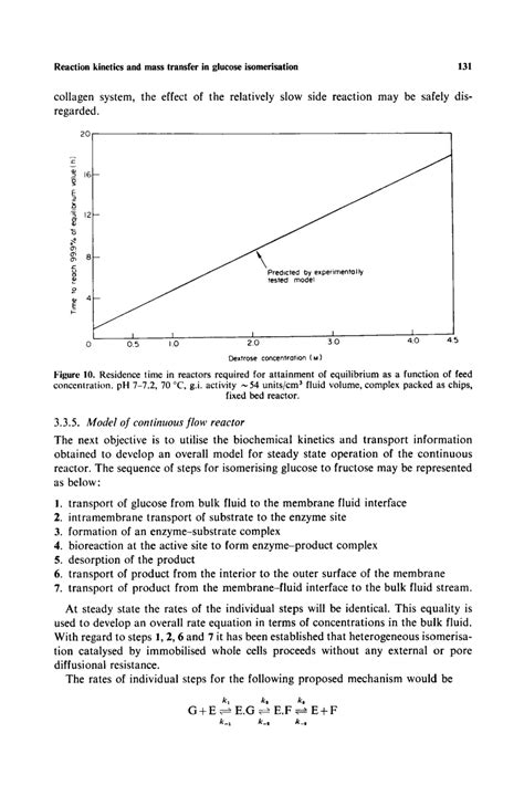 Pdf Kinetics Of Glucose Isomerization