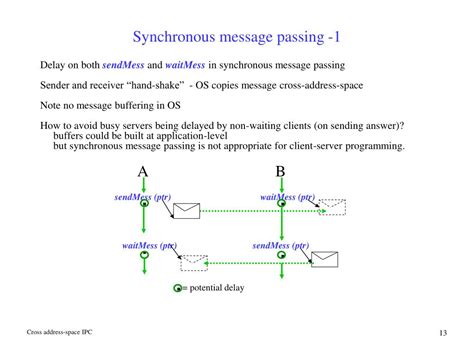 Ppt Inter Process Communication Ipc Powerpoint Presentation Free