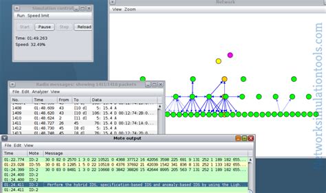 Outlook Of Security Issues In Ad Hoc Network Network Simulation Tools