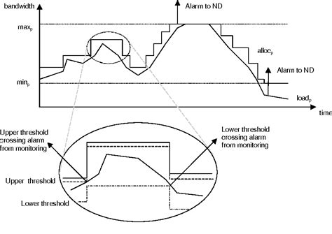 Figure 1 From Dynamic Policy Analysis And Conflict Resolution For