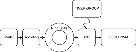 Pwm Audio — Esp Iot Solution Latest Documentation