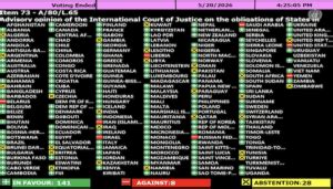 Unga Votes On Icj Advisory Ruling On Climate Obligations Inter Press