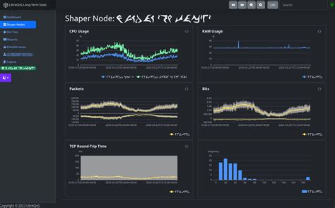 Screenshot 2025 03 22 At 13 35 45 Libreqos Long Term Statistics Libreqos