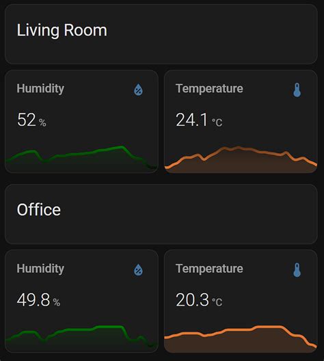 Better Way To Show Temp Humid Frontend Home Assistant Community