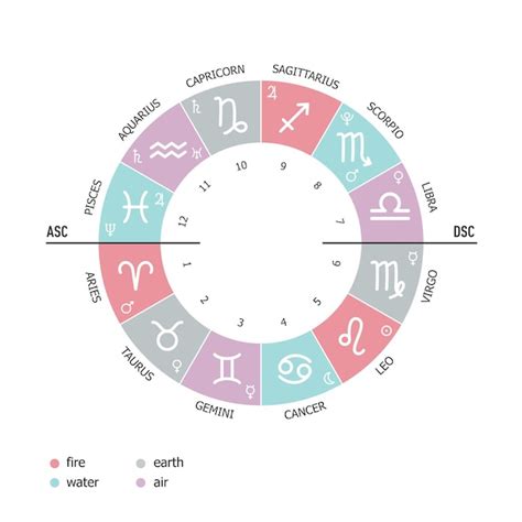 Premium Vector Elements Of The Zodiac Signs Earth Water Air Fire
