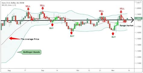 Mean Reversion Trading Strategy With A Sneaky Secret