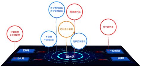 您的安全设备是否有效防护了log4j2漏洞的威胁？ 安全牛