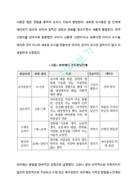 피아제의 인지발달단계감각운동기 전조작기 구체적 조작기 형식적 조작 올레포트