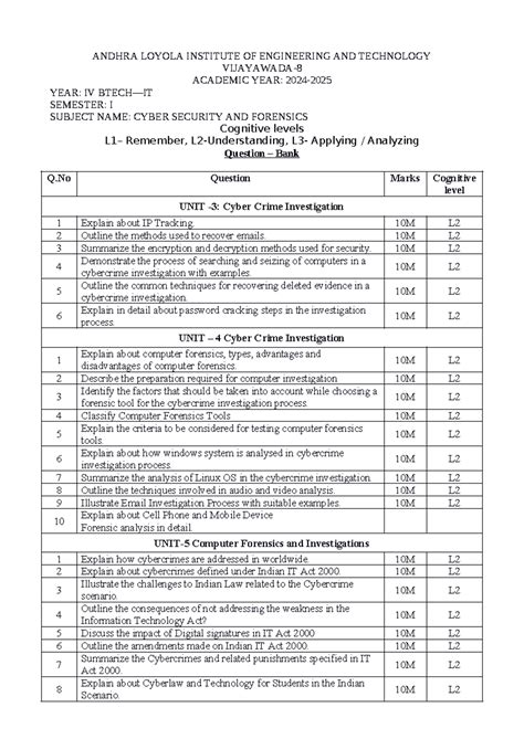 21hp Cyber Security And Forensics Question Bank Mid2 Andhra Loyola Institute Of Engineering