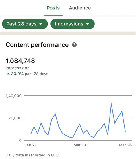 Kanika Chauhan On Linkedin 1month Linkedinforcreators