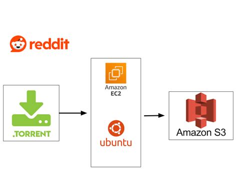 Using Big Data To Analyze Modern Linguistic Trends — Part 1 Getting