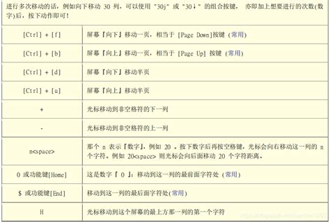 Vi 与 Vimvim Ruan Csdn博客