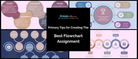 Primary Tips For Creating The Best Flowchart Assignment Dream Assignment