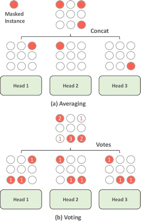 Figure 10 From Multiple Instance Learning Framework With Masked Hard