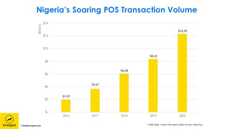 Flutterwave Championing Digital Payments In Africa Mikal Khoso