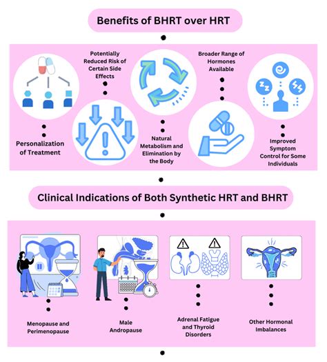Bhrt Vs Hrt Understanding The Key Differences And Benefits