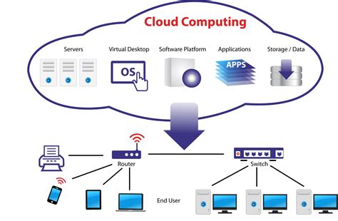 Cloud Computing Architecture Eth