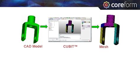 Cubit Faststart Tutorial 1 Introduction Contact Information Bugs