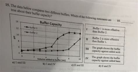Solved 15 The Data Below Compares Two Different Buffers