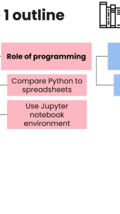Introduction Programming Fundamentals For Data Analytics Dataanalytics