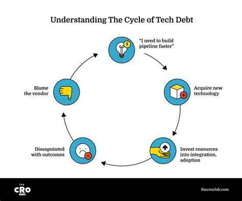 What Is Tech Debt A Straightforward Guide To How It Impacts Your