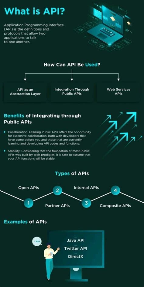 Somashekhar Reddy Abbadi On Linkedin 🛡️apis Are Essential For Creating