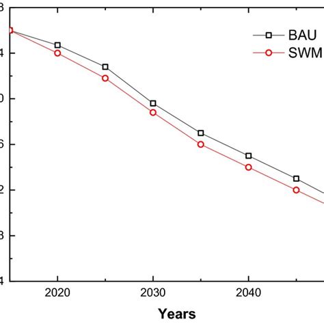 Schematic Diagram Of Leap Model Structure Download Scientific Diagram