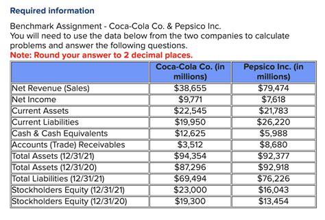 Solved Benchmark Assignment Coca Cola Co And Pepsico