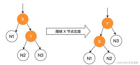 Java开发大厂面试第29讲：红黑树和平衡二叉树有什么区别？平衡二叉树和红黑树的区别 Csdn博客