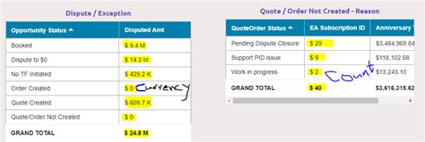I Have A Project Where I Need To Show The Amount In Thousand As K
