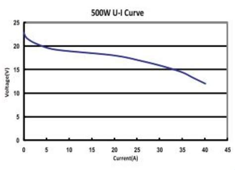 Hydrogen Fuel Cell Electricity Generator 500w Smtlabtech