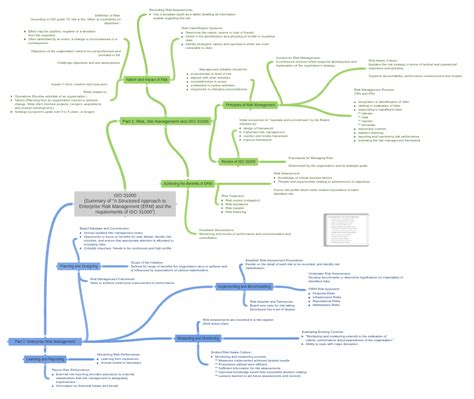 Iso 31000 Summary Of A Structured Approach To Enterprise Risk…