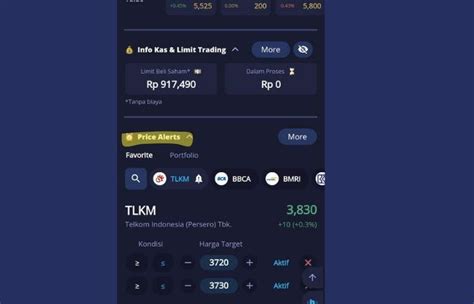 Kenalan Dengan Fitur Price Alert Ipot Cara Mudah Pantau Harga Saham Favorit Anda Apakatadata