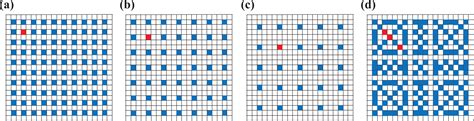 Multilevel Feature Fusion Dilated Convolutional Network For Semantic