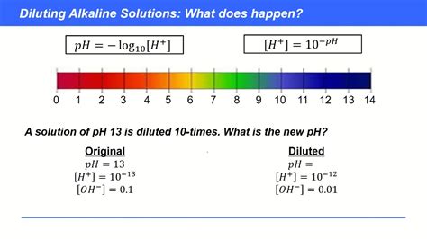 Kac2713a Acids And Ph Ph Calculations Effect Of Dilution On Strong