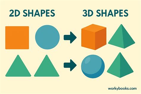 3 Dimensional Shapes Definition Examples Quiz Faq Trivia