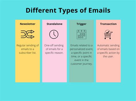 Email Marketing Basics And Tips