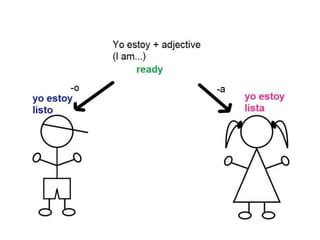 Yo Estoy Adjective Pptx